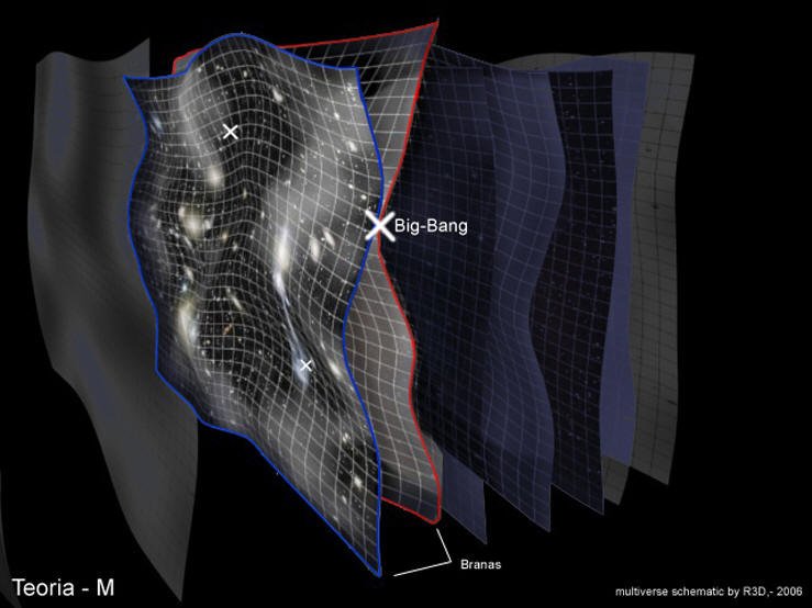 ¿Qué es el multiverso y cuántos tipos hay? - 2ª parte — Hive