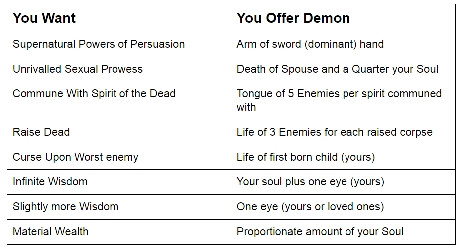 How to Make a Pact with The Devil: the Ultimate Beginner's Guide (so ...