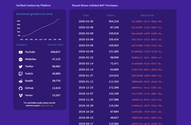 March Has Been A Really EXCITING Month For Brave Browser - Brave ...
