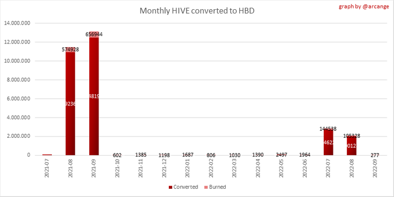 Hive Financial Statistics – 2022.09.07 — Hive