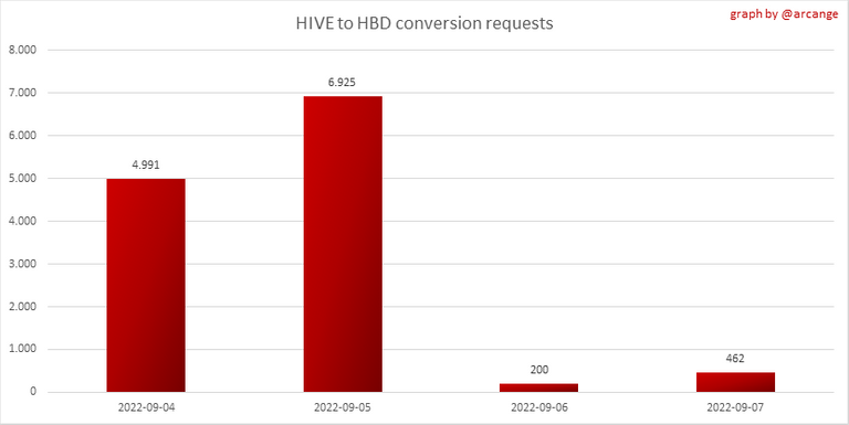 Hive Financial Statistics – 2022.09.07 — Hive