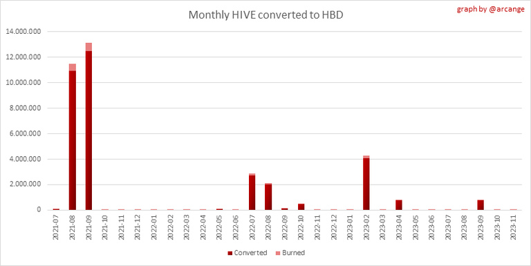 Hive Financial Statistics – 2023.11.19 — Hive