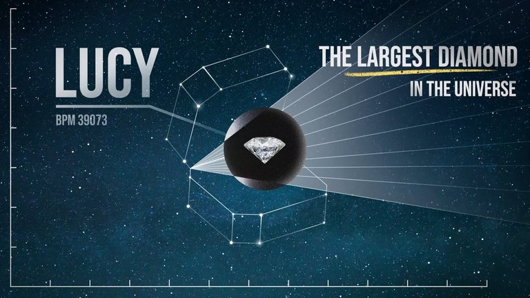 This is Lucy, the largest diamond in the Universe/Así es Lucy, el ...