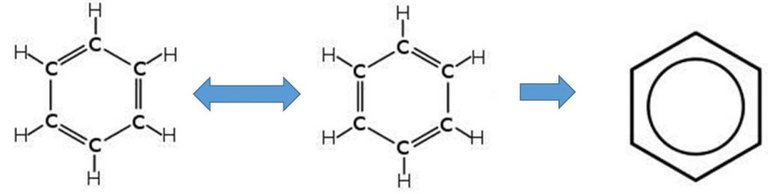 Resonancia y las formas del benceno — Hive