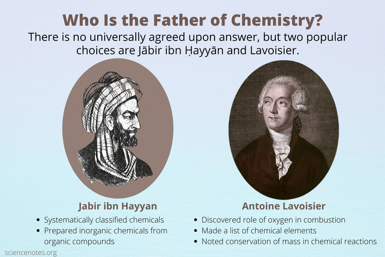 Father of Chemistry: Jabir Ibn Hayyan (Geber) — Hive