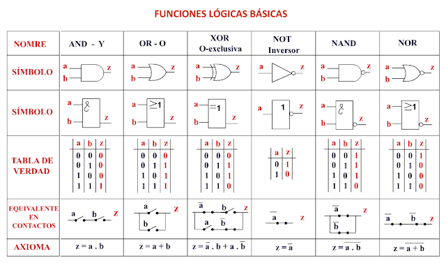 Compuertas lógicas TTL vs CMOS // Logic gates TTL vs CMOS — Hive Compuertas lógicas TTL vs CMOS // Logic gates TTL vs CMOS — Hive